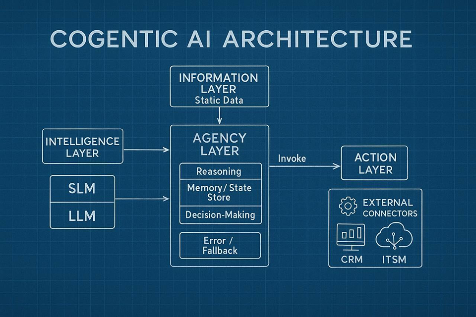 Cogence.ai - Collective Intelligence | AI Consulting Services